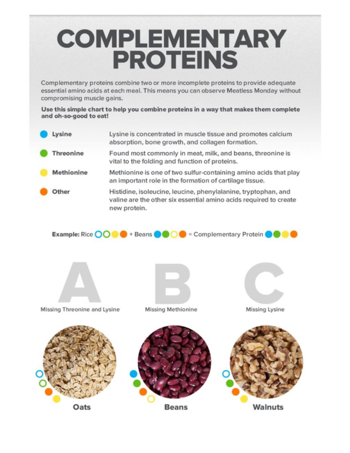 Complementary Proteins: Essential Amino Acids Guide - Studocu