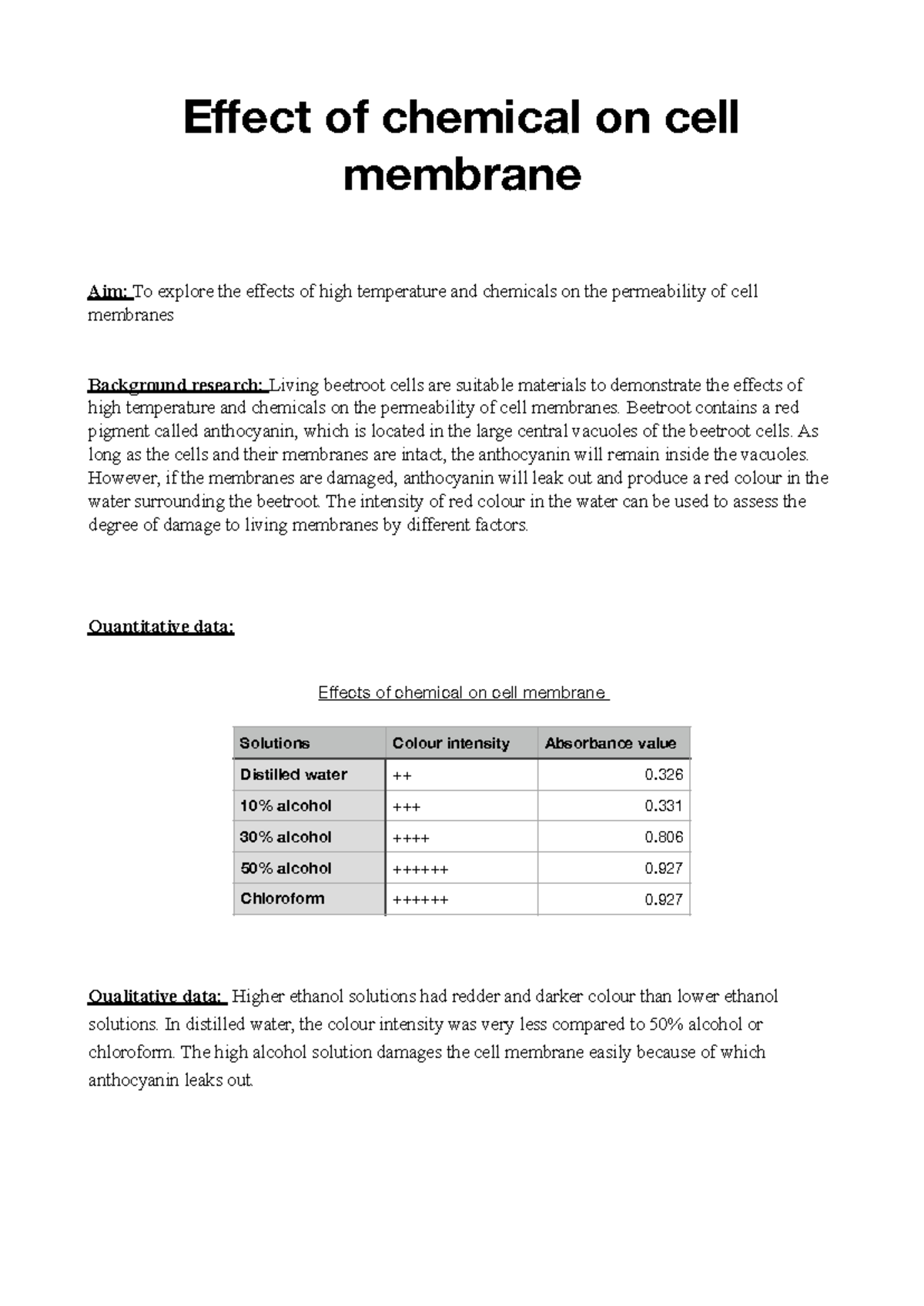 Beetroot experiment - Grade: B+ - Effect of chemical on cell membrane ...