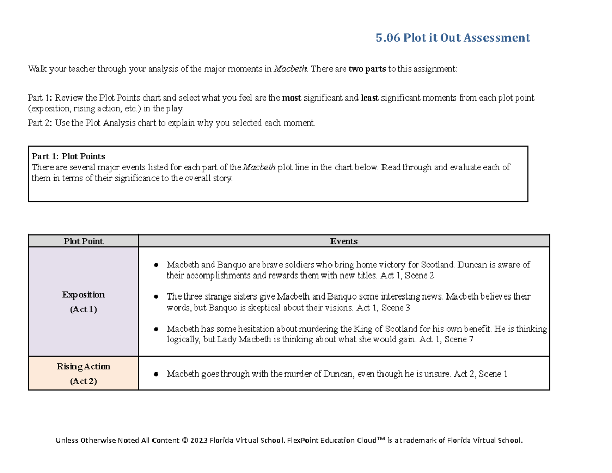 5.06 Macbeth Plot Analysis Assessment & Rubric - Studocu