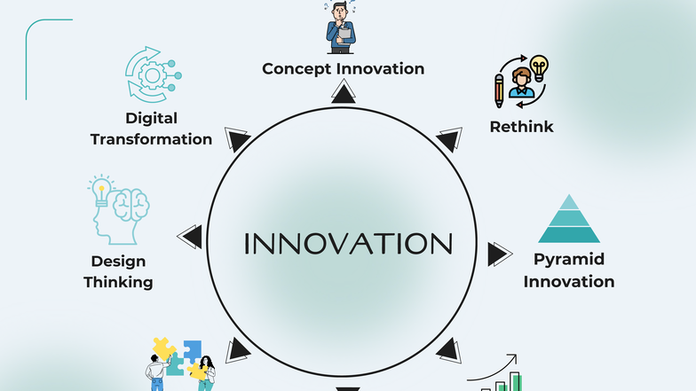 Infographic - Video Đột Phá Chiến Lược TDTK: Khám Phá Innovation - Studocu