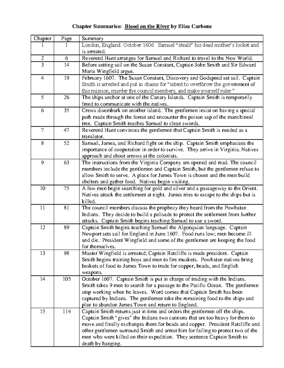 Chapter Summaries for Blood on the River - Chapter Summaries: Blood on ...