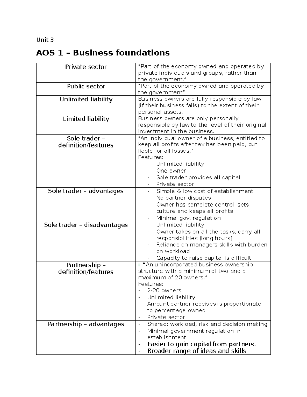 Businessmanagementquecards 34 - Unit 3 AOS 1 – Business foundations ...