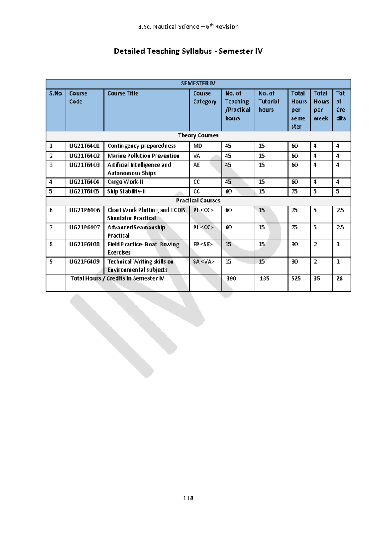 B.Sc. Nautical Science Semester IV Teaching Syllabus Revision 6 - Studocu