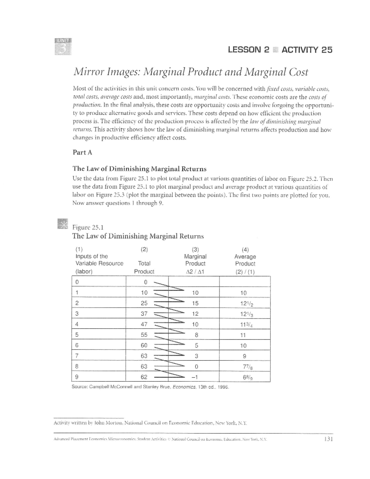 Econ Unit 3 Lesson 2 Activity 25: Marginal Product & Cost Insights ...