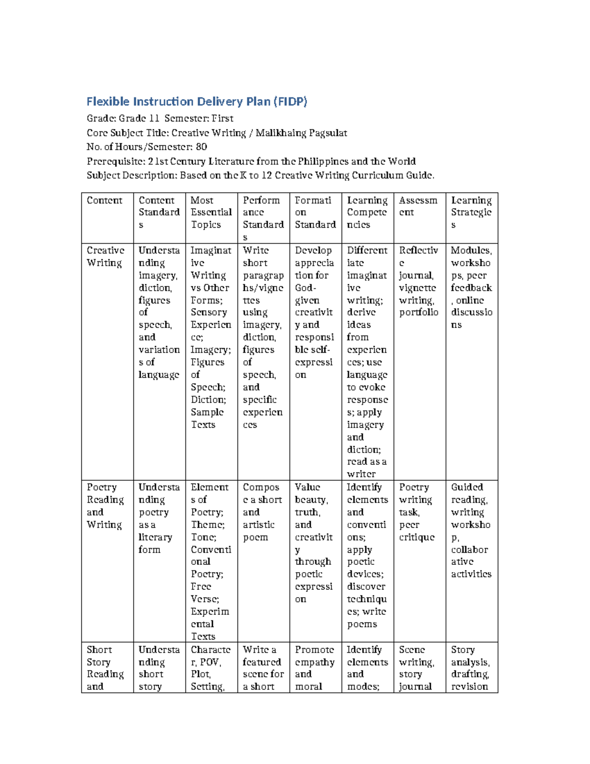 FIDP Creative Writing Plan for Grade 11 - Quarter 1 - Studocu