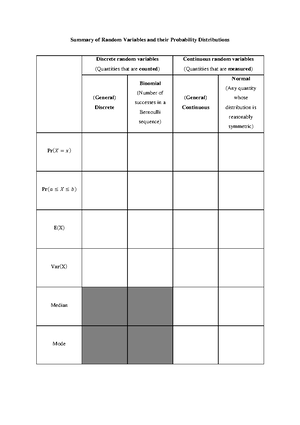 How to write a Report for a PSMT - Writing a report for a Problem ...