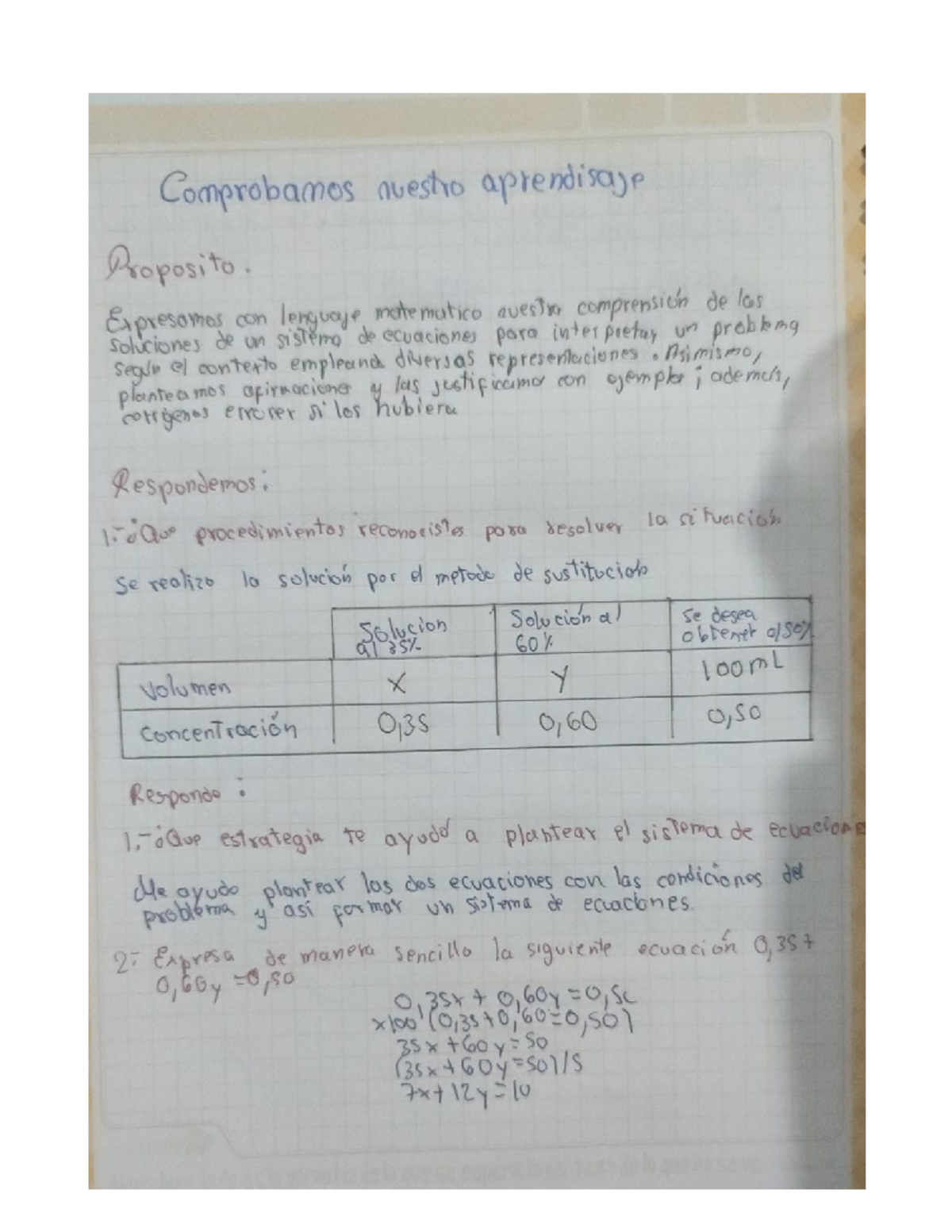 Parte 2 - wfff - Comprobamos nuestro aprendisage Proposito. Expresomos ...