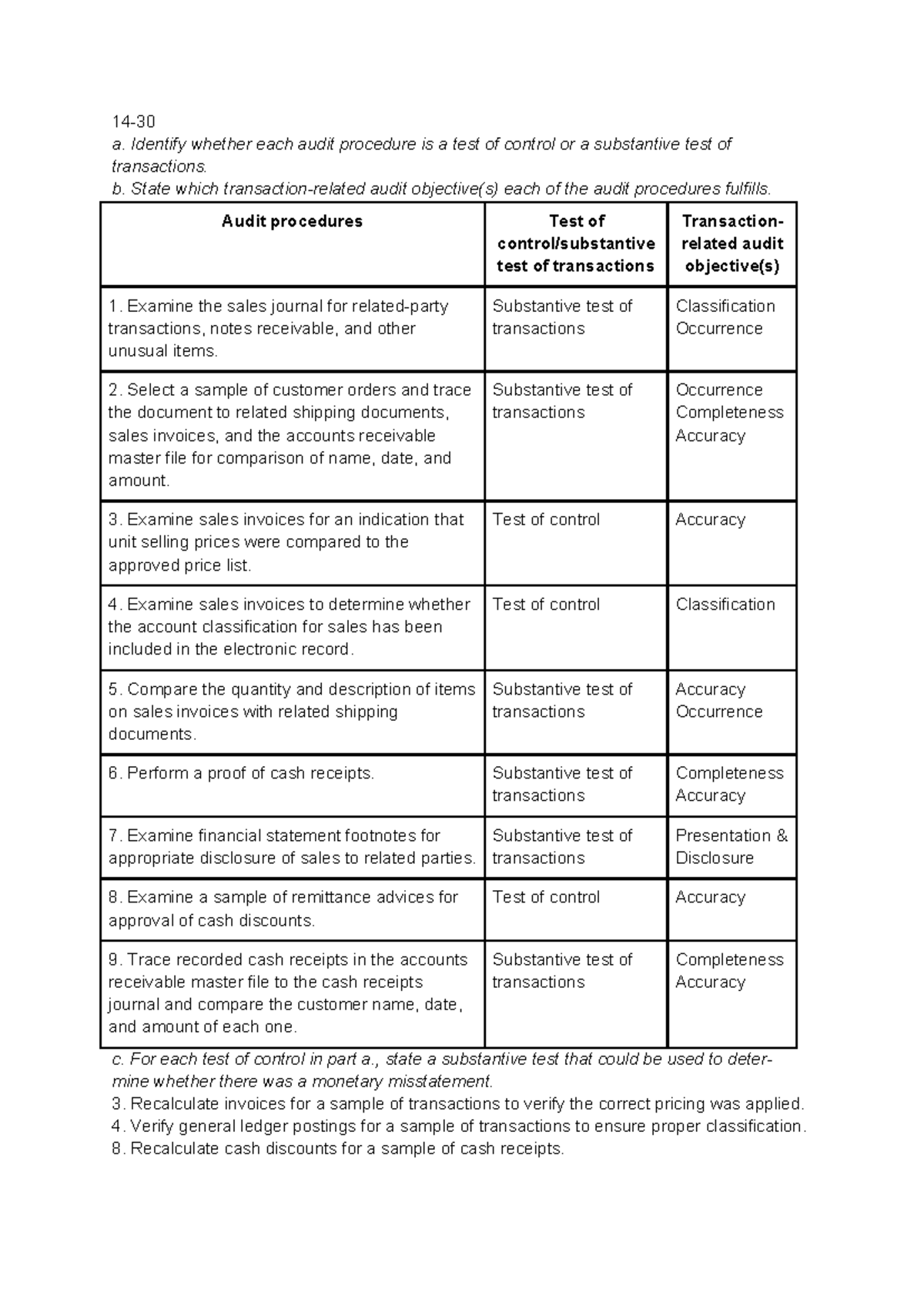 Audit Procedures Analysis: Tests of Control vs. Substantive Tests (14 ...