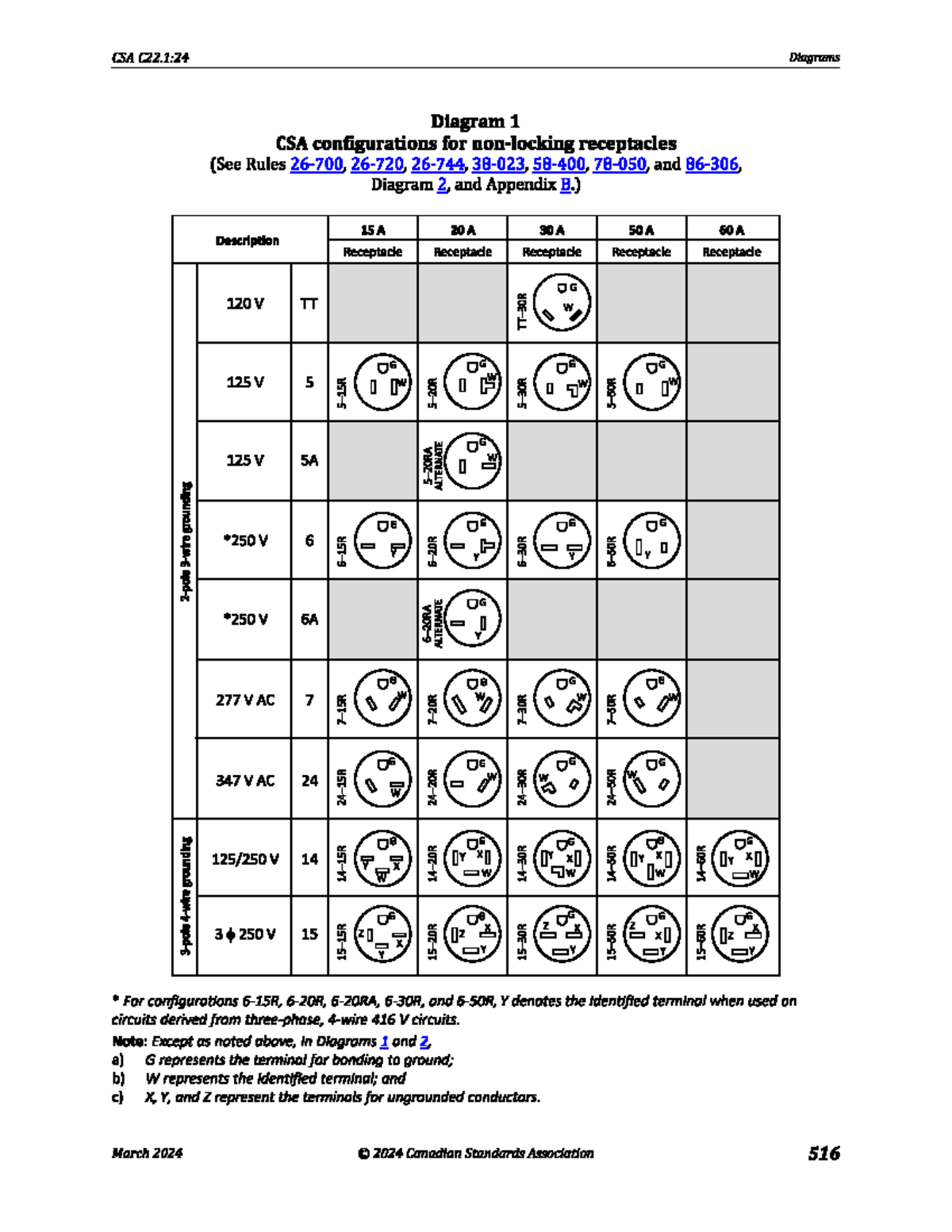 2024 CEC Code Book Reference Guide: CSA C22.1 Diagrams - Studocu
