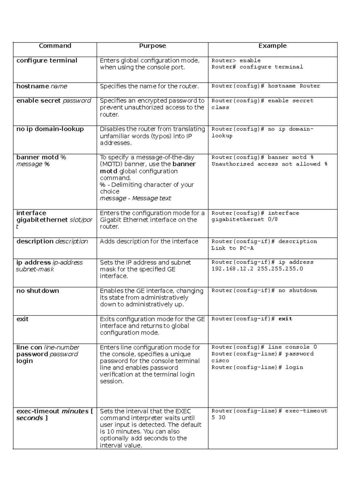 Command notes 1 - Command Purpose Example configure terminal Enters ...