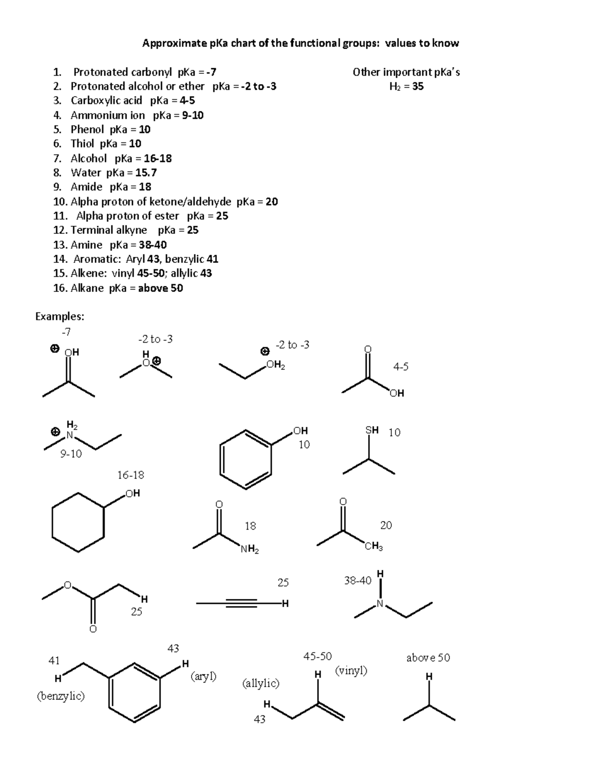 Pka-chart for acid-base - Approximate pKa chart of the functional ...