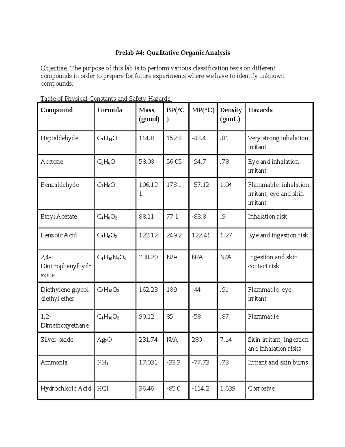 Prelab 4 - Qualitative Organic Analysis Techniques and Tests - Studocu