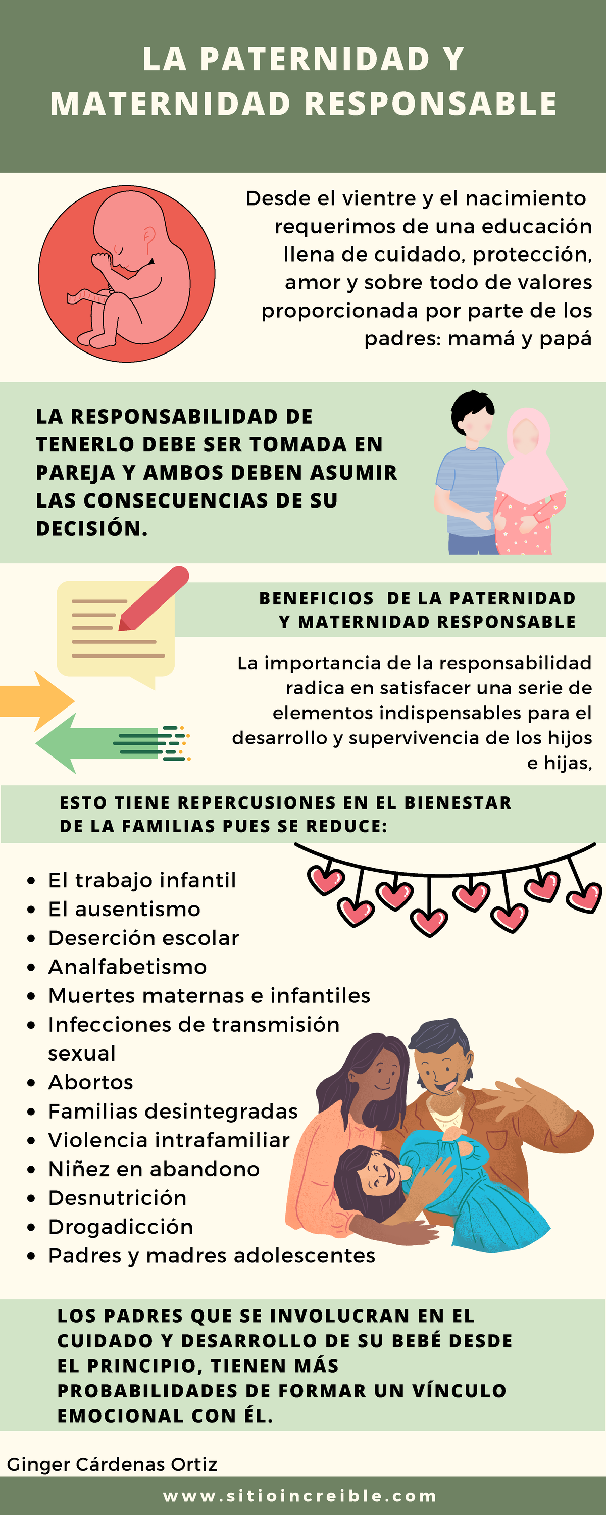 Infografía Responsabilidad - BENEFICIOS DE LA PATERNIDAD Y MATERNIDAD RESPONSABLE ESTO TIENE ...