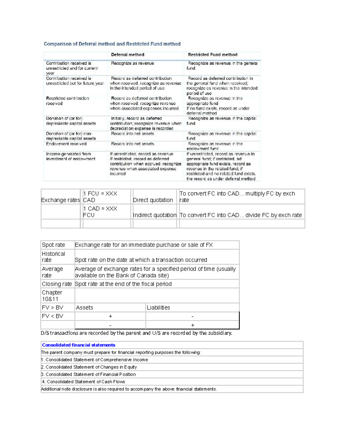 4381 Final Exam Cheat Sheet: Exchange Rates & Consolidation Basics ...