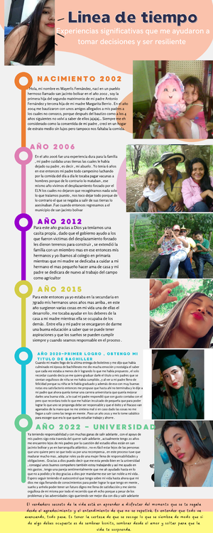 Villamil angelica espiraldeltiempo - Mi yo real, mi yo ideal – Espiral ...