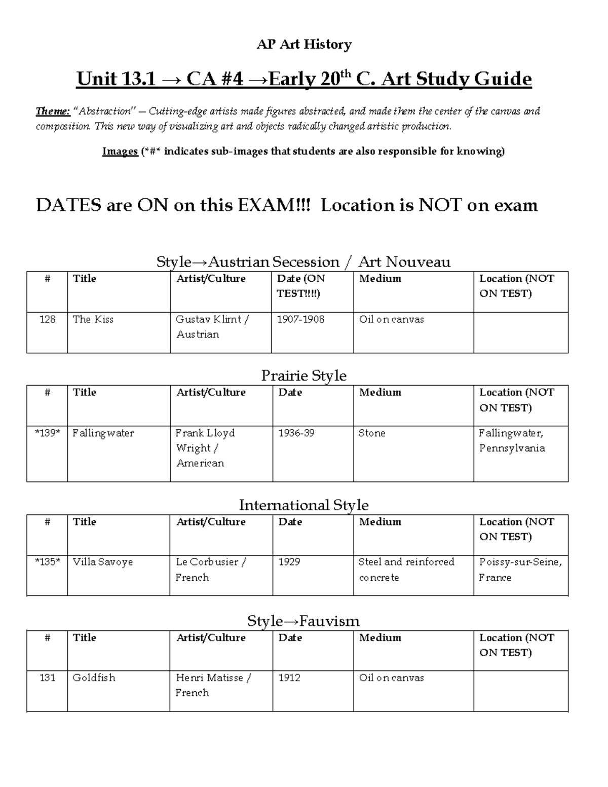Unit 13.1: Early 20th Century Art Study Guide for Exam - Studocu