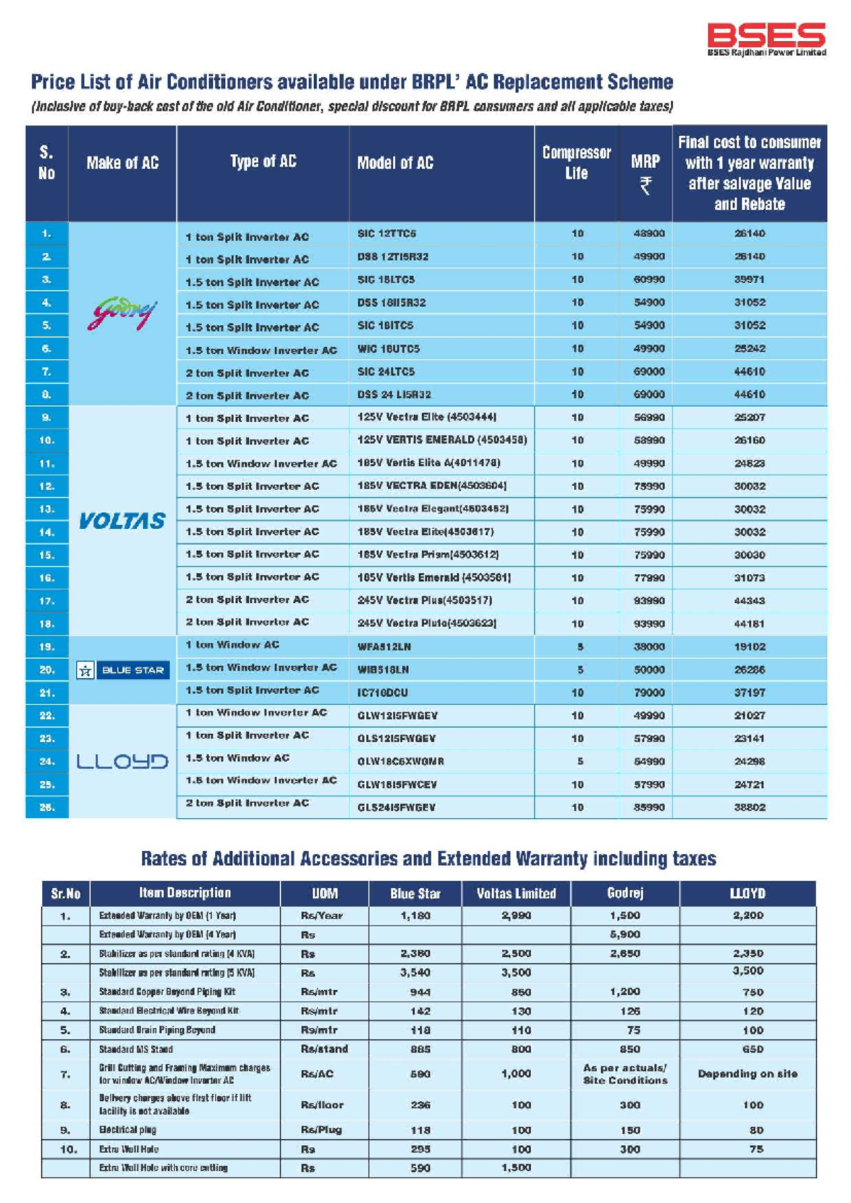BRPL AC Replacement Scheme 2024 Flyer 09052024 - BSES BSES Rajdhani ...