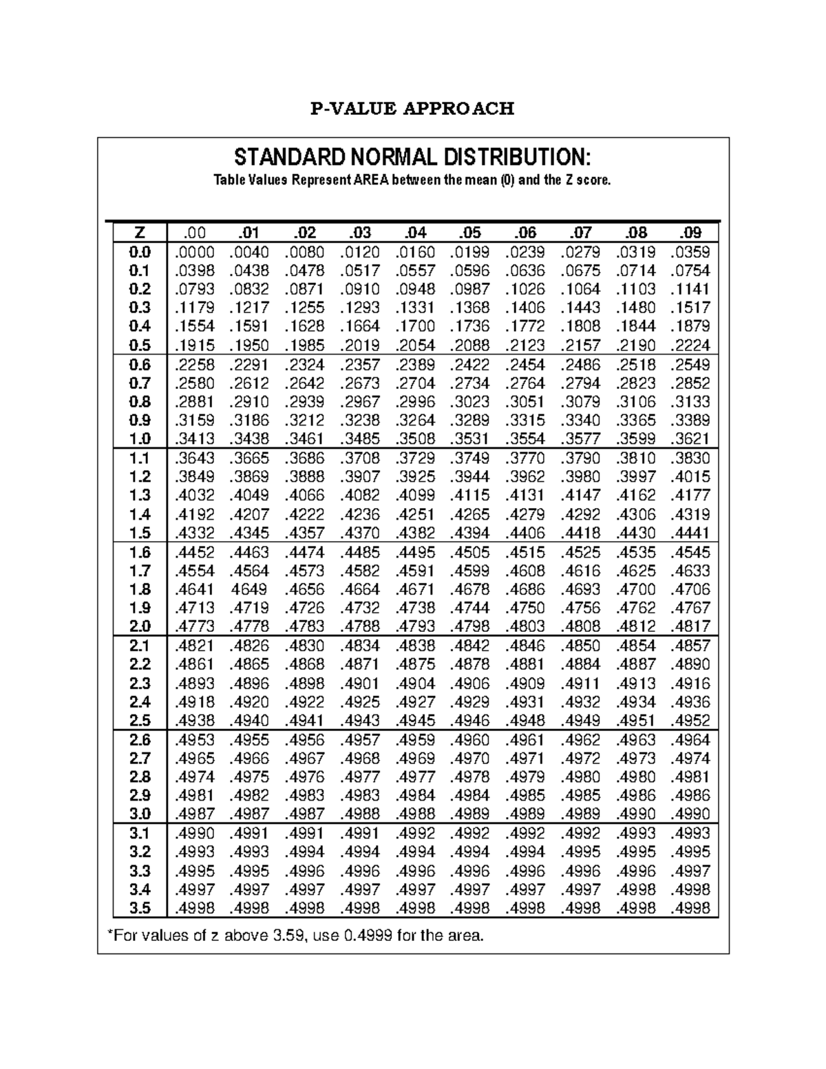 P-Value Approach & T-Table Overview for Statistical Analysis - Studocu