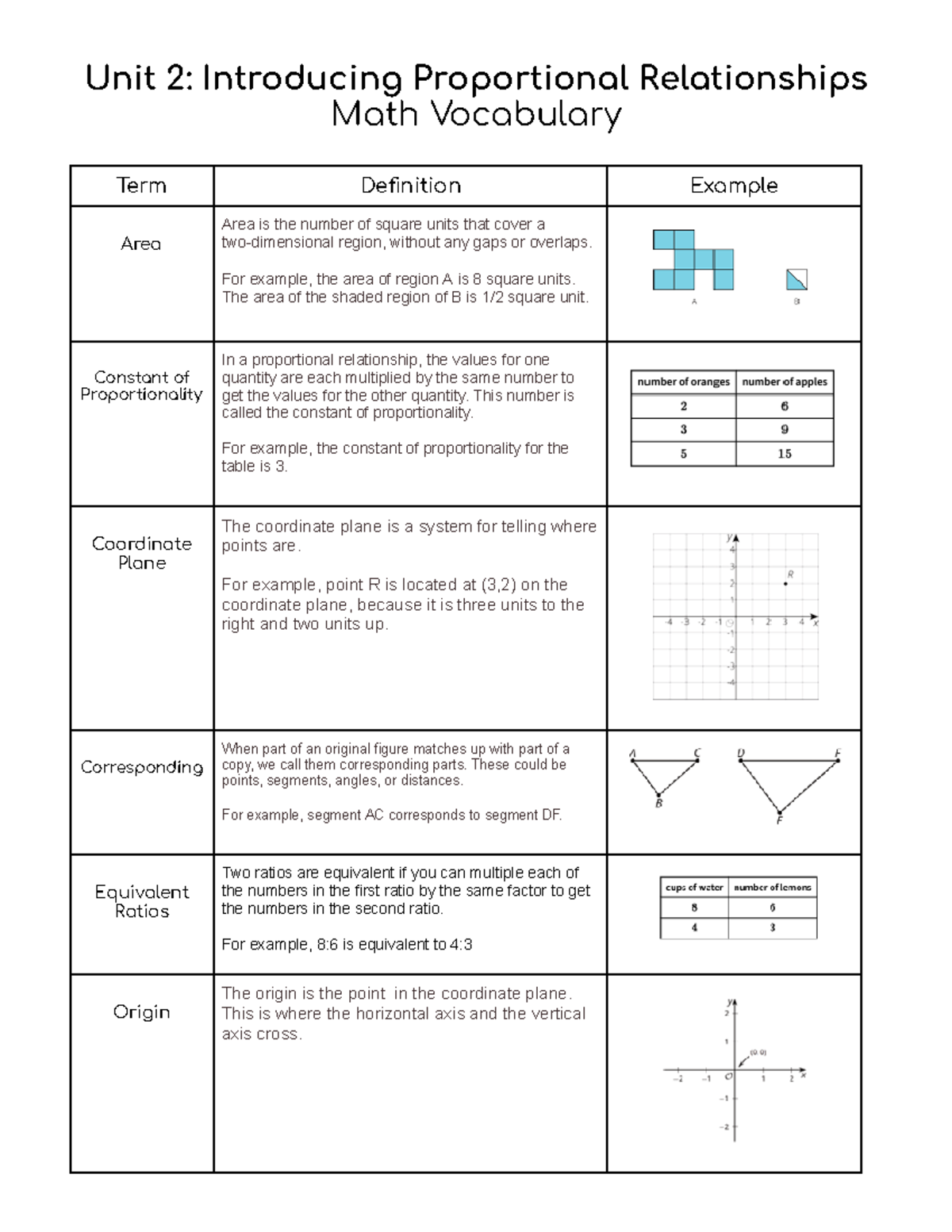 Math Vocabulary on Ratios & Proportions - Unit 2 Sheet - Studocu