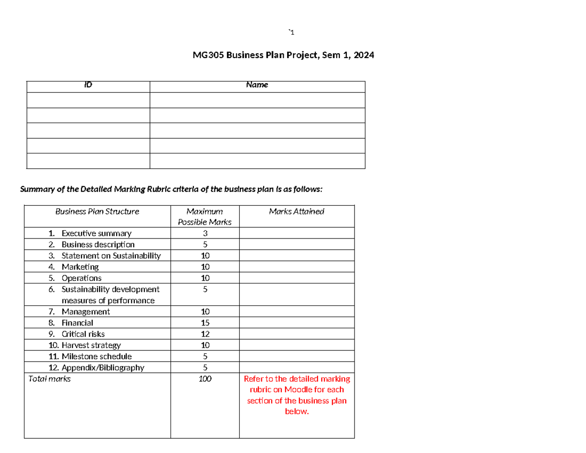 MG305 Business Plan Project Marking Rubric – Sem 1, 2024 - Studocu