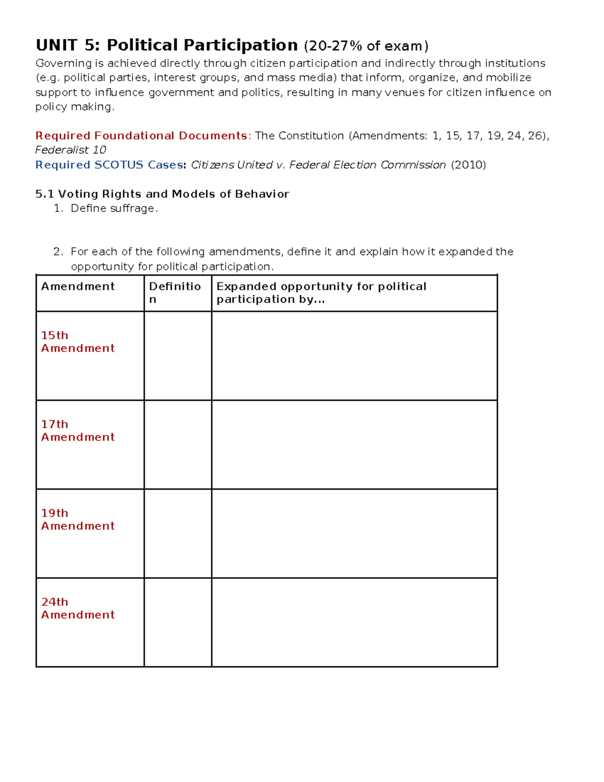 Unit 5 Review: Political Participation and Influence on Elections - Studocu