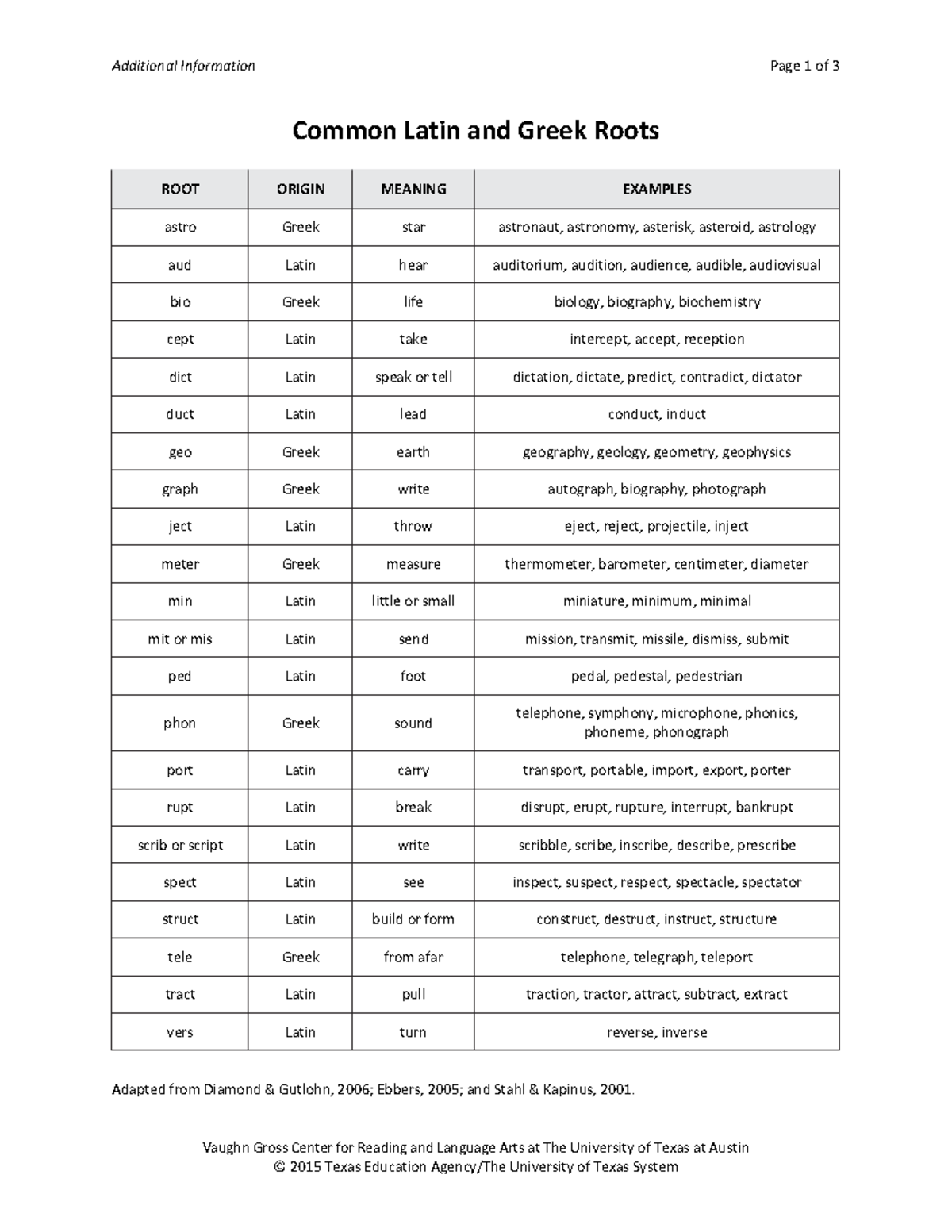 Latin%26Greek Roots Prefixes%26Suffixes - Additional Information Page 1 ...