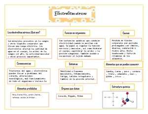 Tabla Electrolitos Séricos, valores normales e importancia - TABLA ...