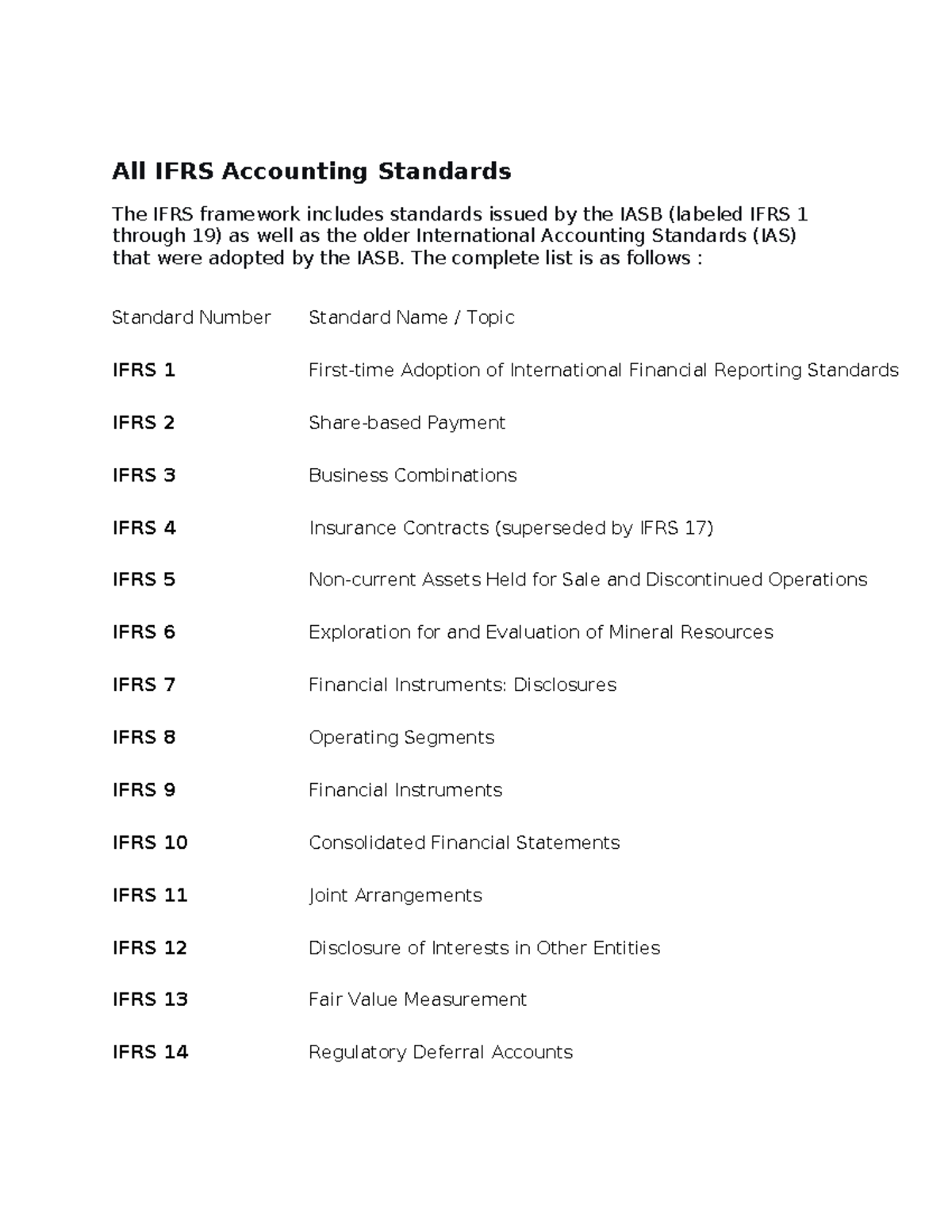 Comprehensive List of IFRS & IAS Standards for Accounting - Studocu
