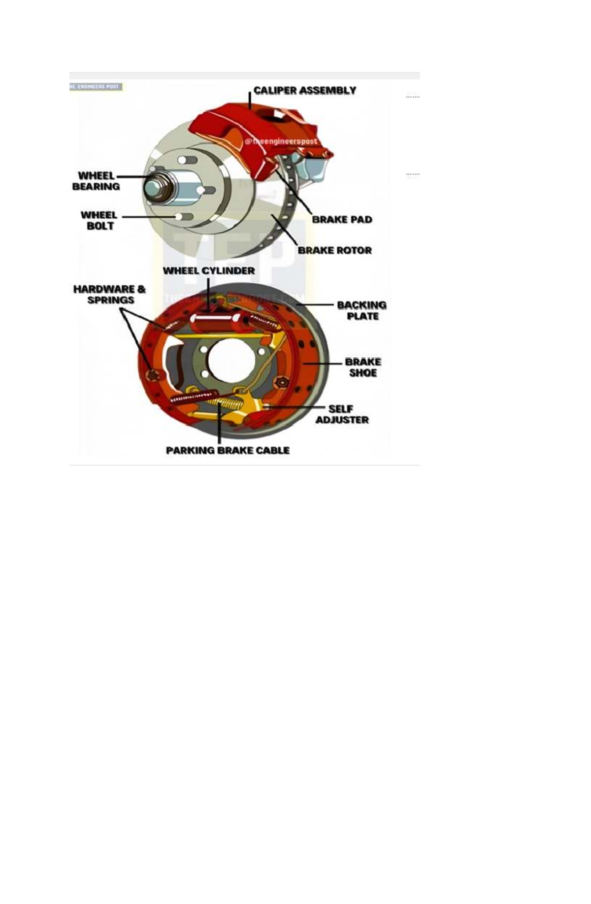 Quiz: Braking System Components - Disc & Drum Brake (Part A & B) - Studocu