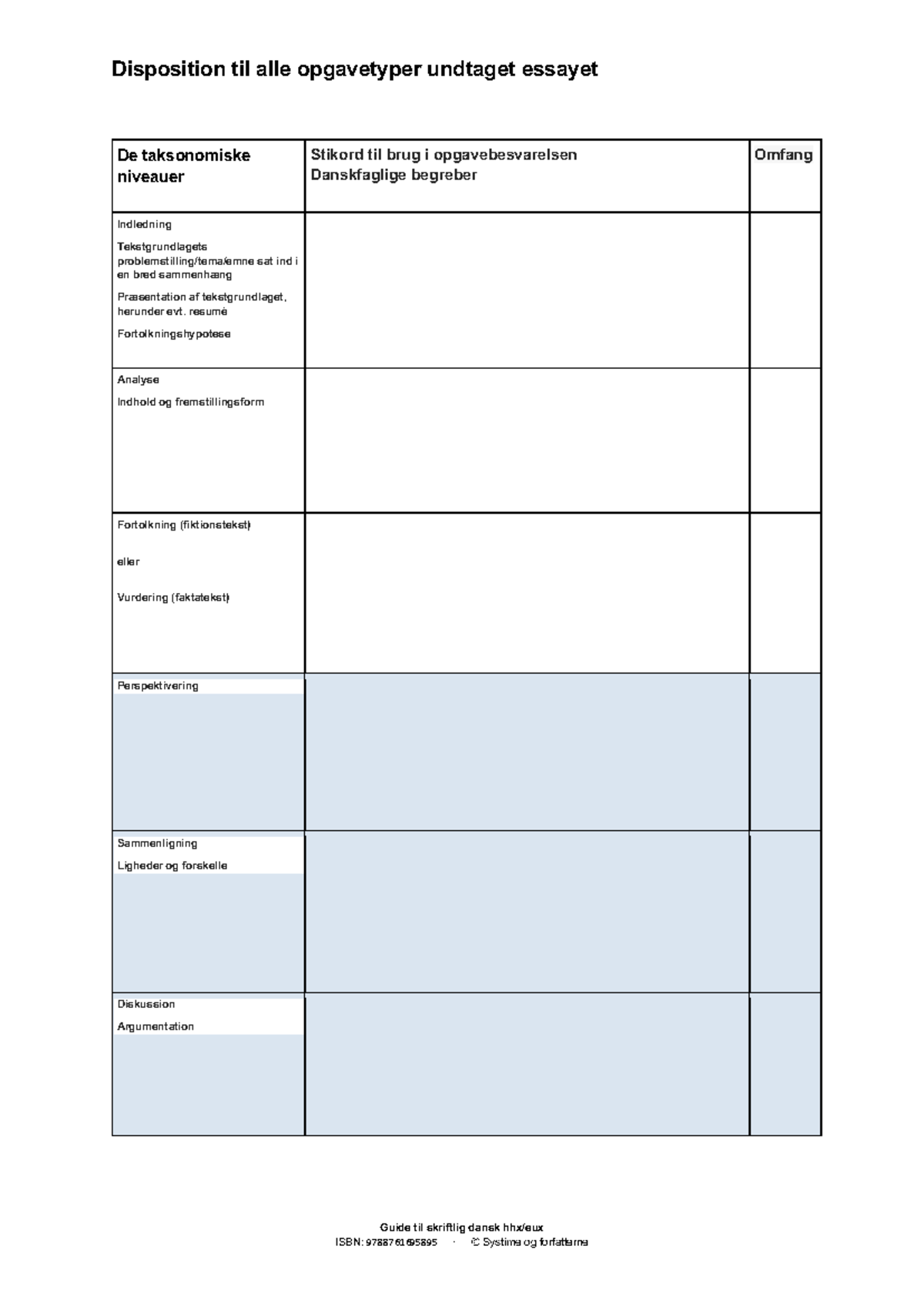 Disposition til Opgavetyper (Undt. Essay) - Guide til Skriftlig Dansk ...