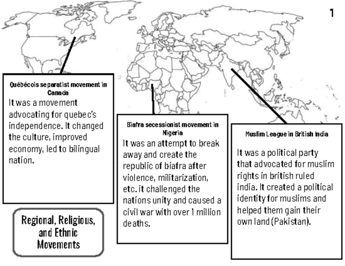 Decolonization and Newly Independent States: A Study of Global ...