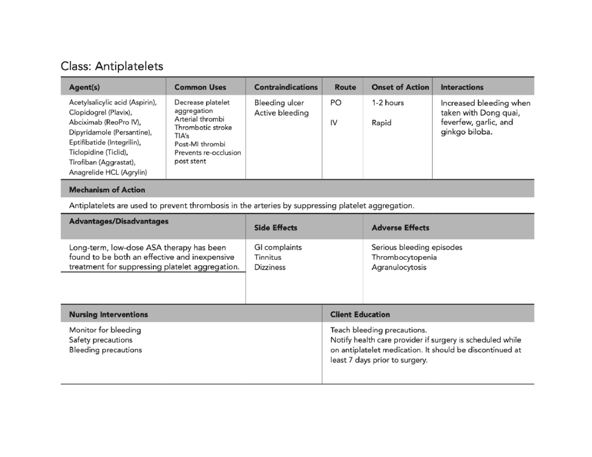 Antiplatelets Cheat Sheet for RN Nclex - Class: Antiplatelets ...