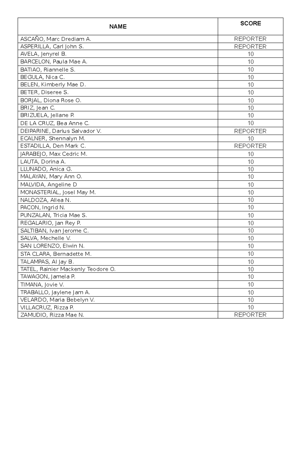 ART APP - Student Score Report for Class Performance - Studocu