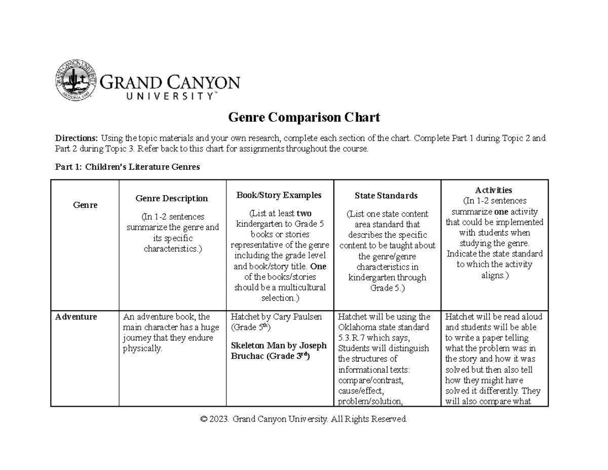 Genre Activity Part 1: Children’s Literature Exploration Guide - Studocu