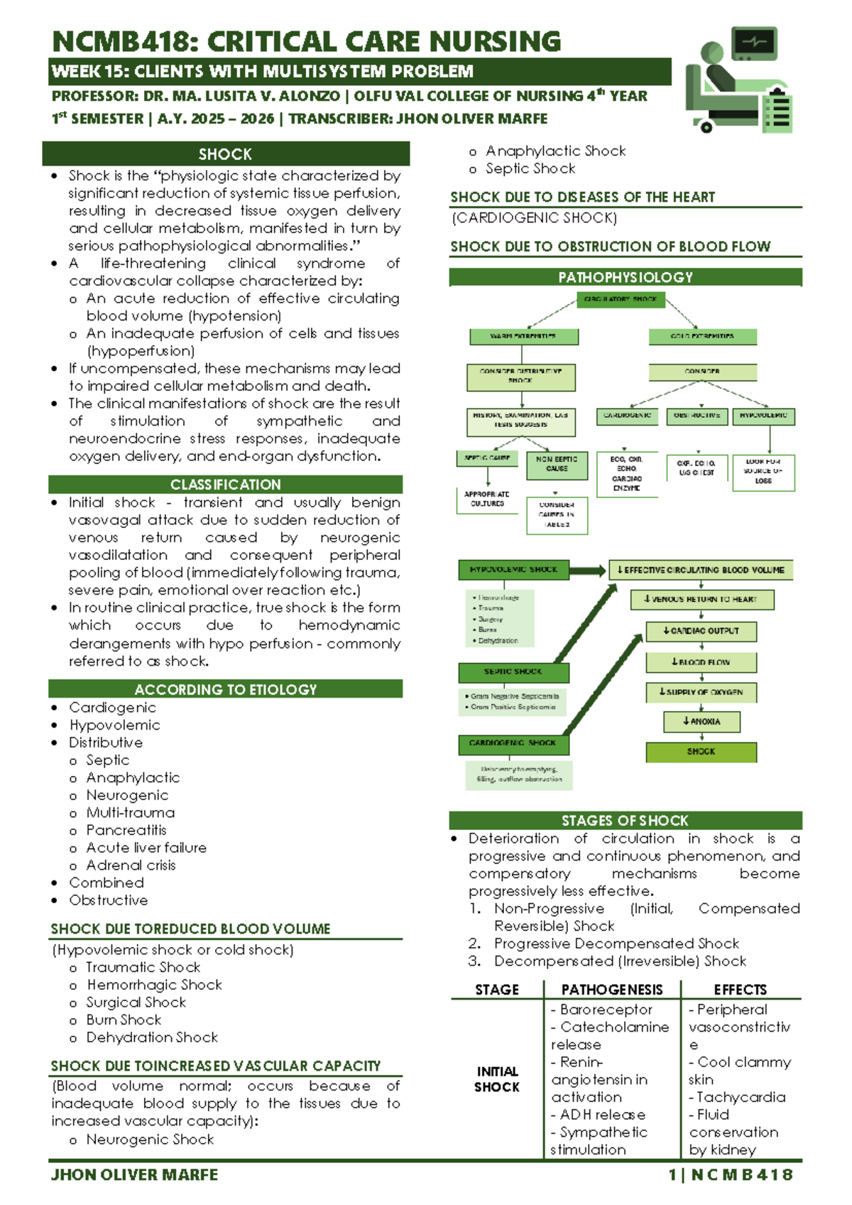 NCMB418: Critical Care Nursing - Week 15 Lecture Notes - Studocu