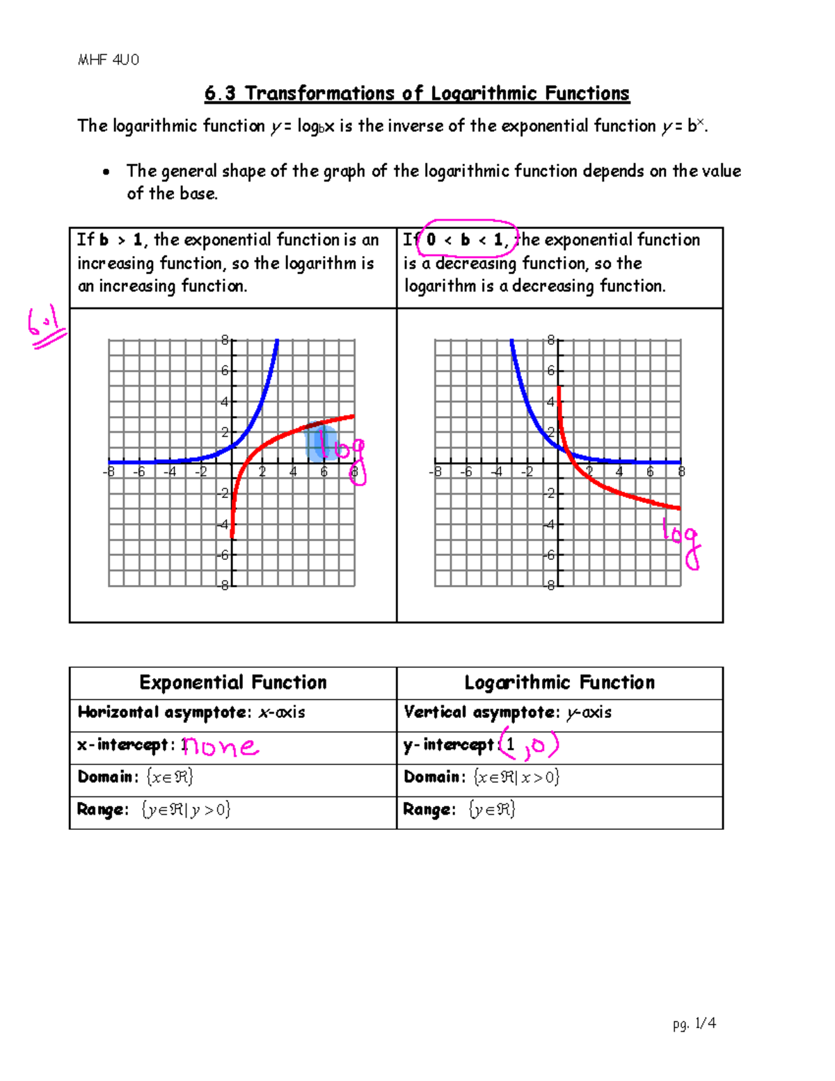 MHF 4U Lesson 6.3 - Transformations of Logarithmic Functions - Studocu