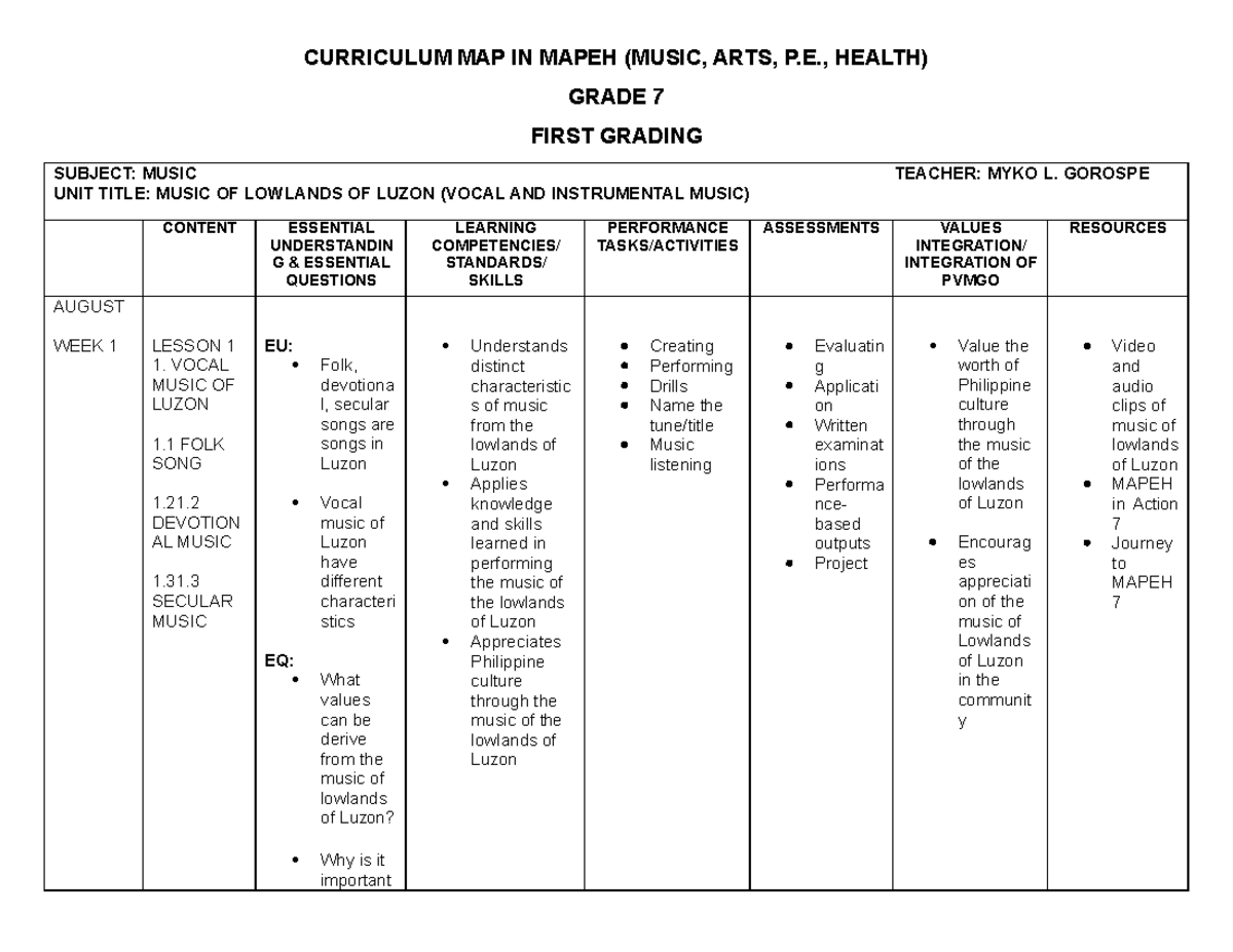 Curriculum Map for MAPEH 7: Music, Arts, PE, and Health Overview - Studocu