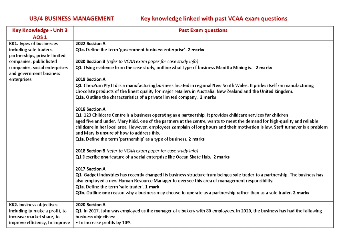 U3:4 business management past exam questions - U3/4 BUSINESS MANAGEMENT Key knowledge linked ...
