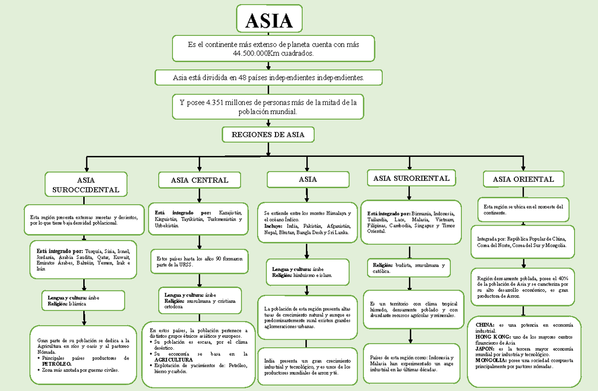 Cuestionario Sobre El Mapa De Asia Central Y Del Sur