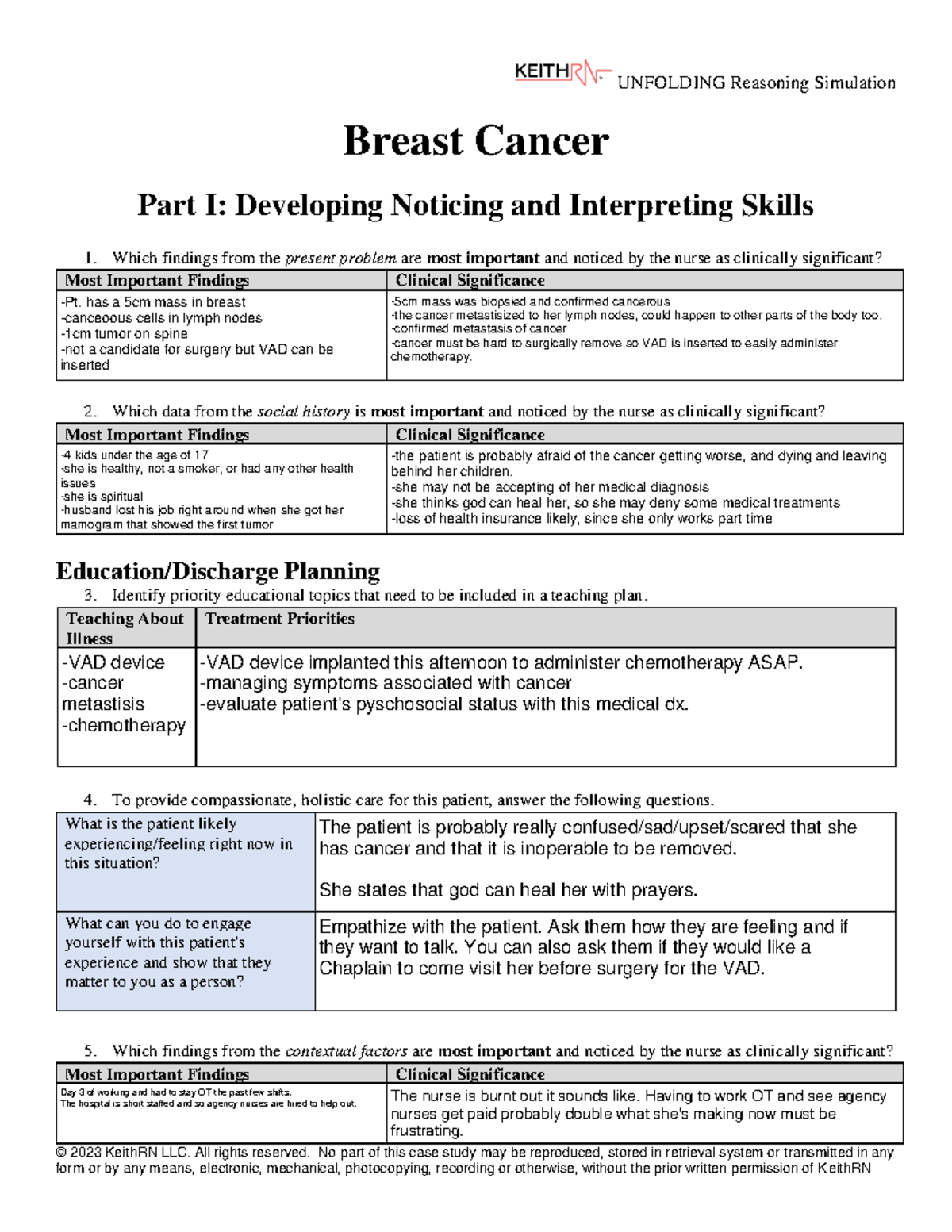 Breast Cancer Case Study: Clinical Insights and Nursing Interventions ...