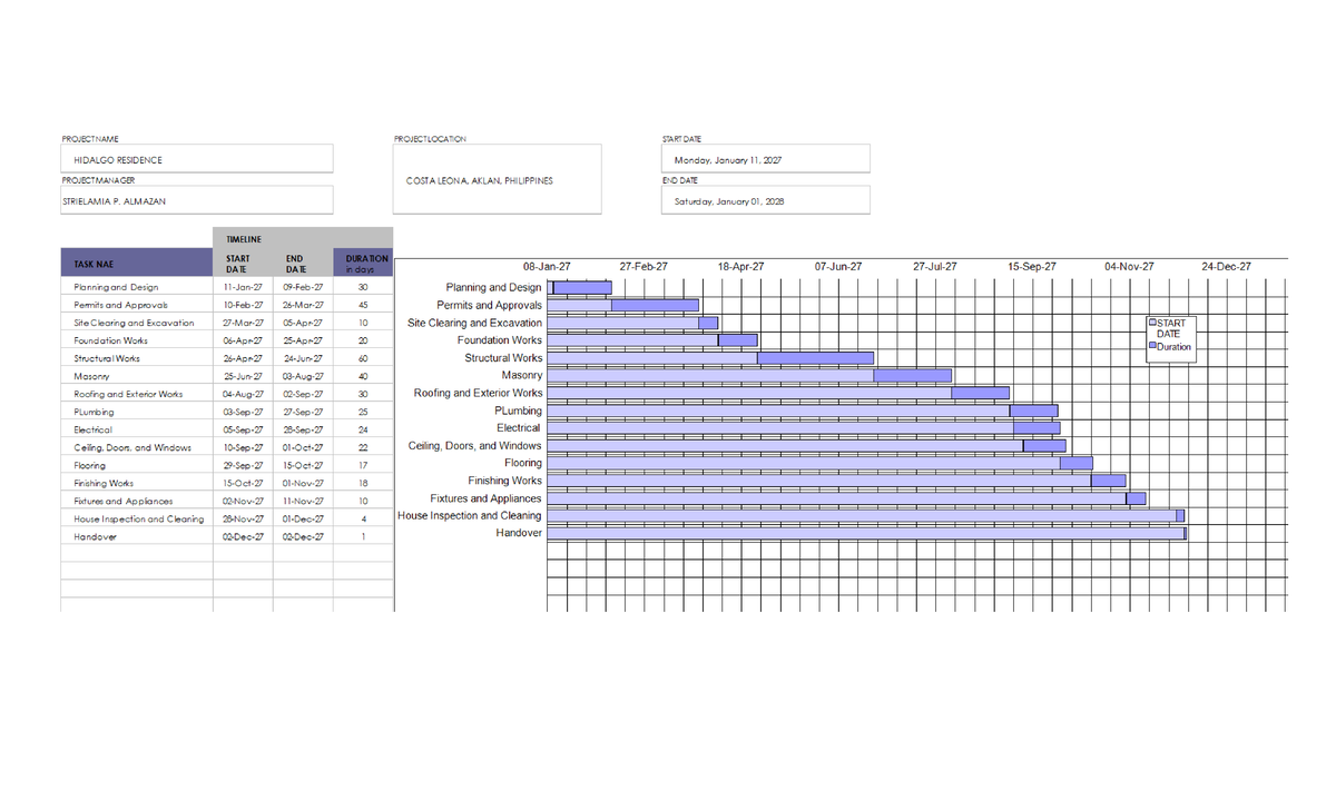 Gantt Chart sample - Business Management App for Architecture 1 - Studocu