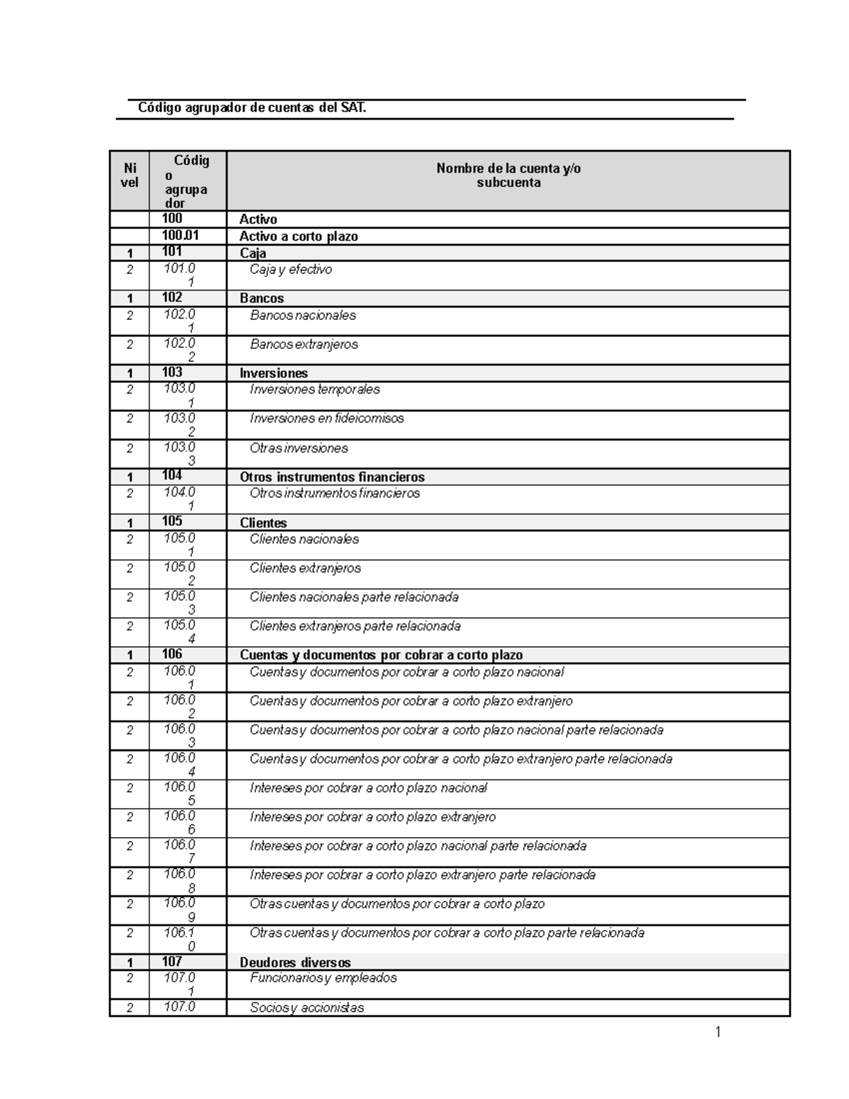 Código Agrupador de Cuentas del SAT: Guía Completa 2023 - Studocu