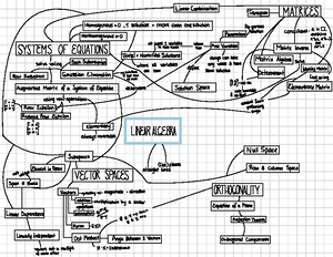 PSMT UNIT 3 Designing a roller coaster - Designing a Roller - Studocu