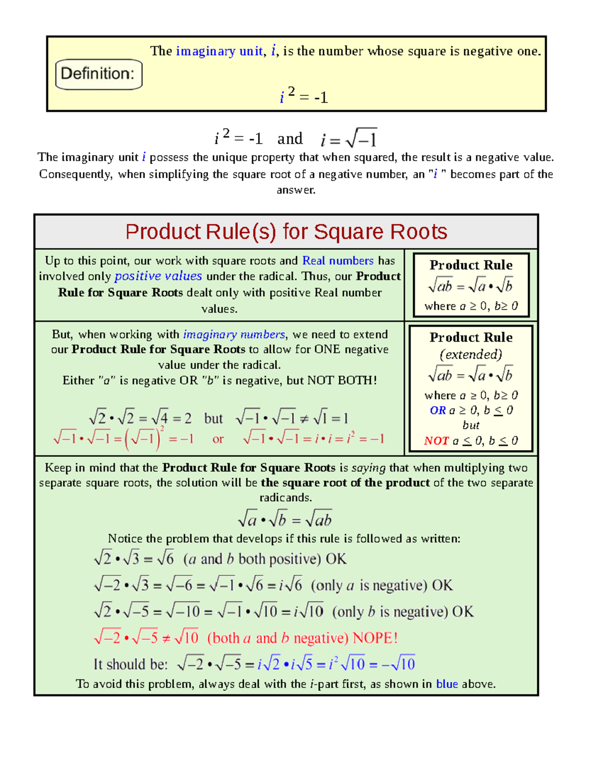 Complex Numbers: Understanding the Imaginary Unit & Square Roots (A2 ...