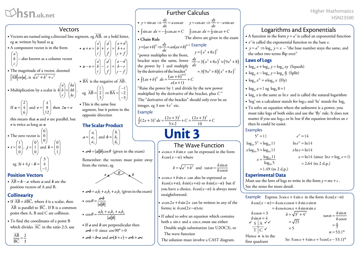 Higher Maths HSN - Sequences: Introduction, Recurrence & Limits - Studocu