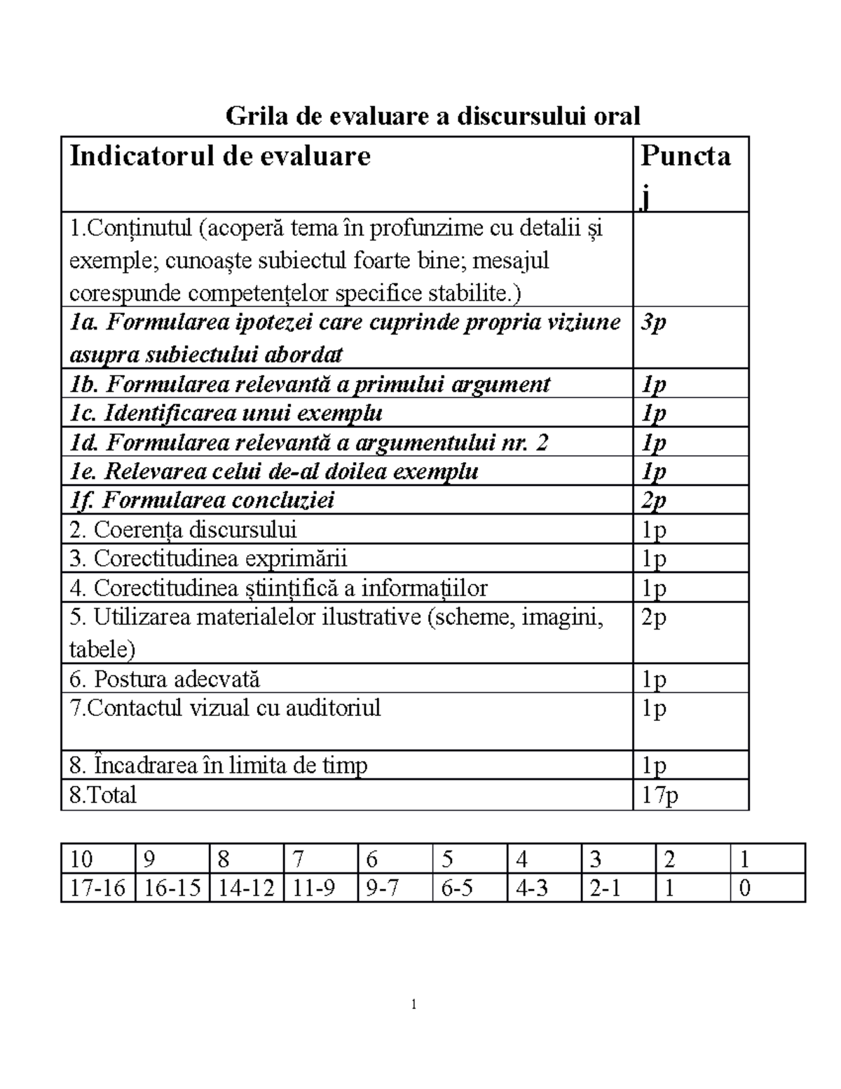 Grila de evaluare pentru discursul oral în Limba română - Studocu