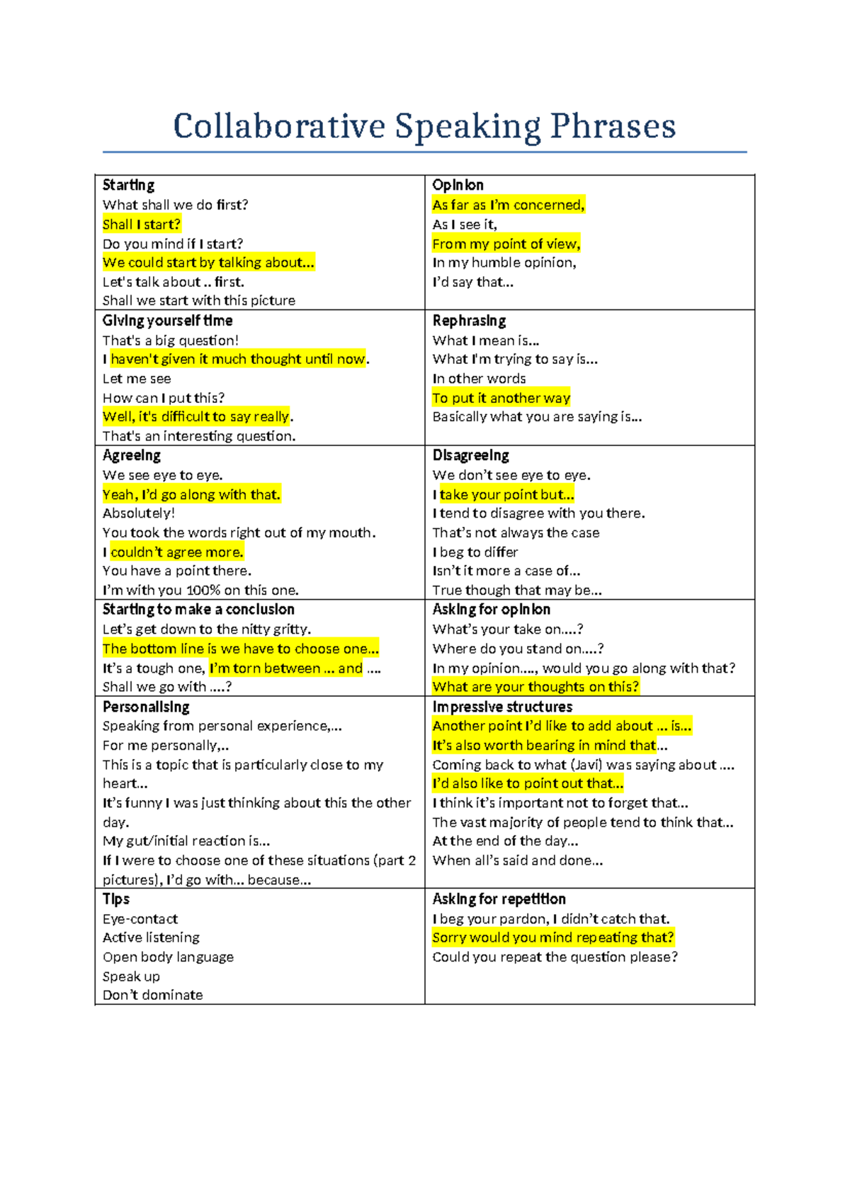 Collaborative-speaking-phrases - Collaborative Speaking Phrases ...