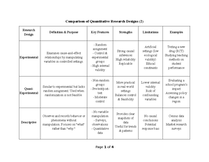 Qualitative Research Designs File 2 - Comparison of Qualitative ...