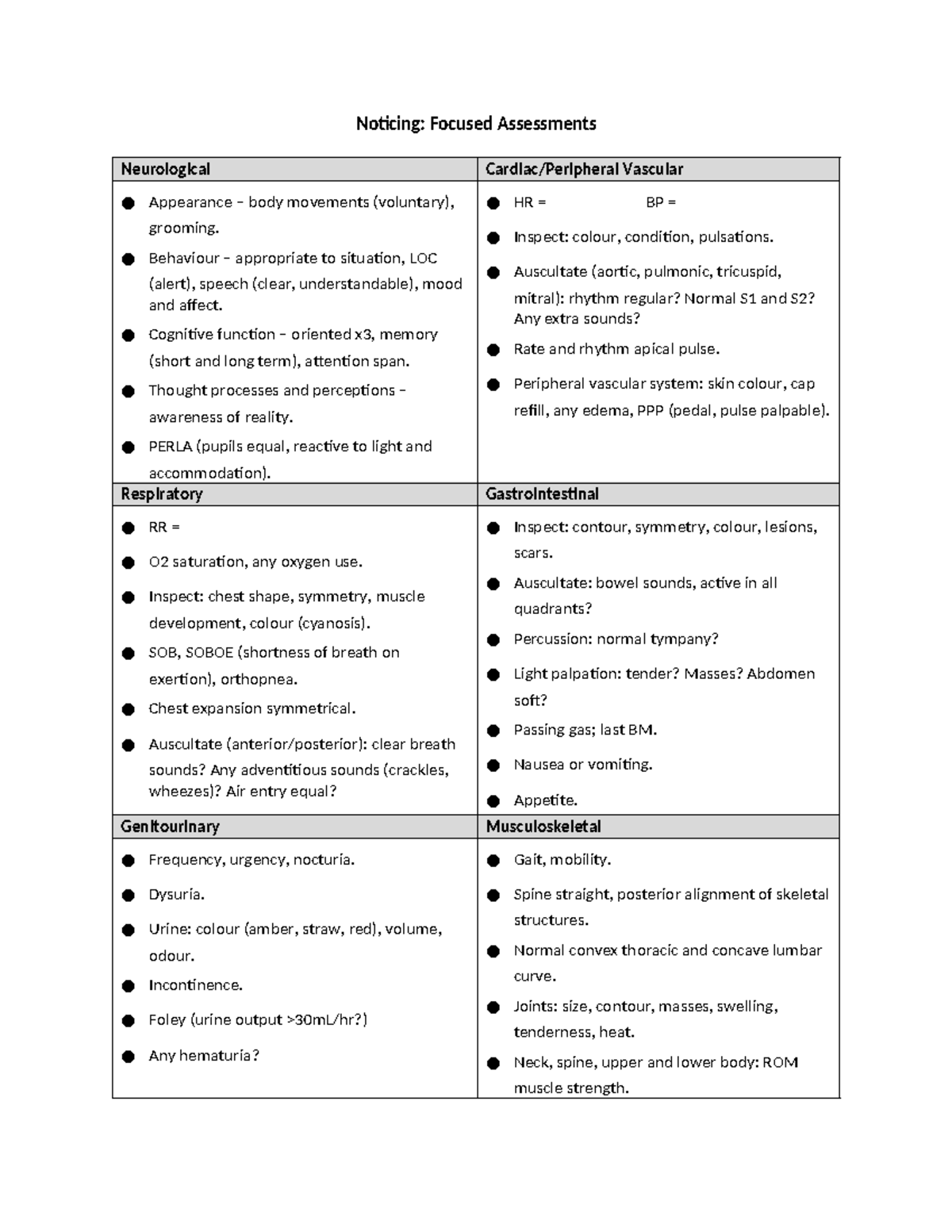 Head to Toe Assessments - Version 2: Focused Neurological & Vascular ...