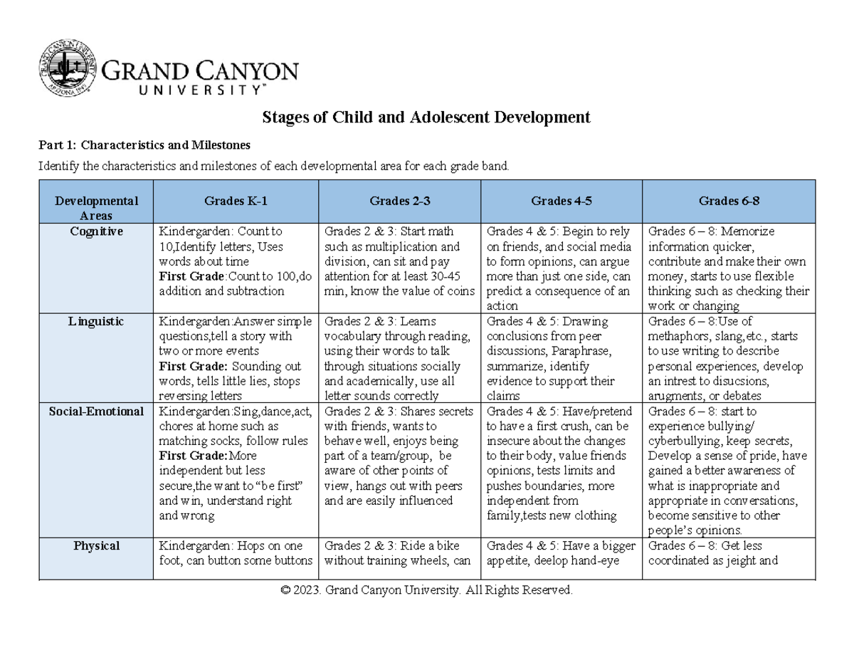 ELM 500 RS T2 Stagesof Childand Adolescent Development - Stages of ...
